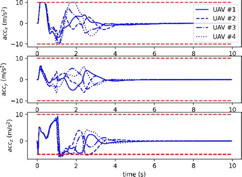 Nonlinear Mpc For Full Pose Manipulation Of A Cable Suspended Load Using Multiple Uavs
