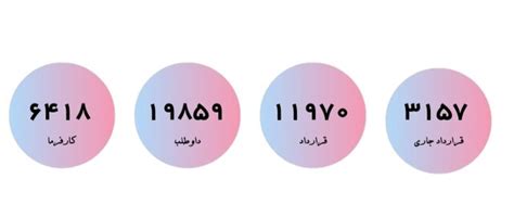 دو سال معافیت حق بیمه به شرط جذب فارغ التحصیلان ایسنا