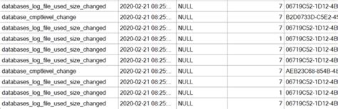 Extended Events Database Auditing Grant Fritchey