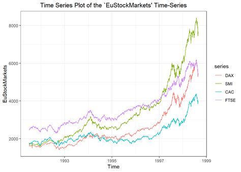 Chapter 7 Multivariate TS Analysis Introduction To Time Series