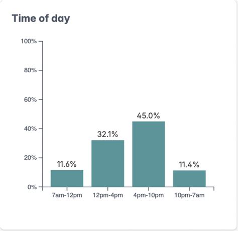 How I Used Myclusters To Track My Last Cycle — Myclusters
