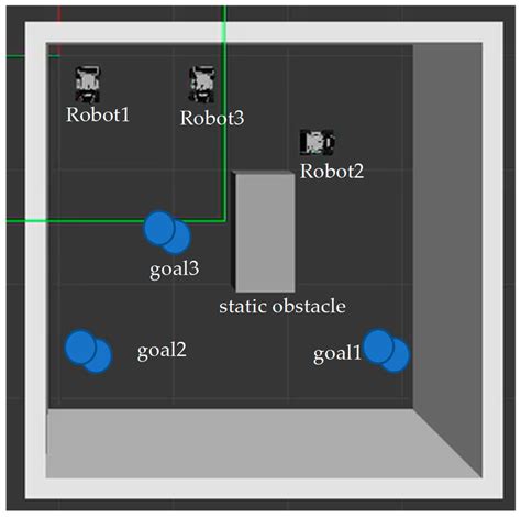 Sensing And Navigation For Multiple Mobile Robots Based On Deep Q Network