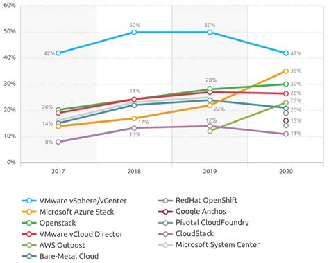 What Is Openstack Ubuntu