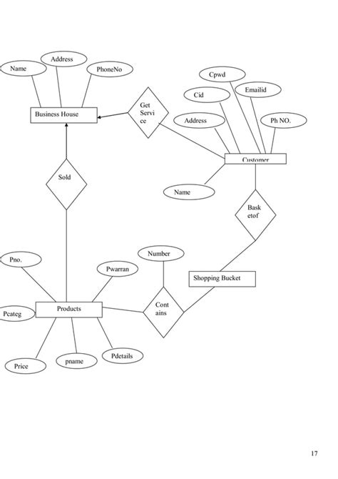 Online Shopping Management System Projectpdf Computer Software And Applications Computing
