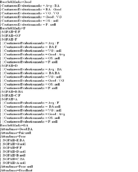 Decision Tree Through ID Algorithm Download Scientific Diagram