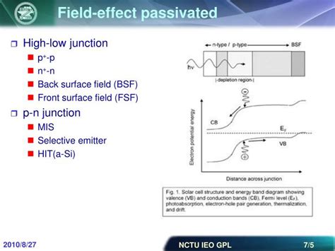 Ppt Surface Passivation Of Crystalline Silicon Solar Cells A Review Powerpoint Presentation