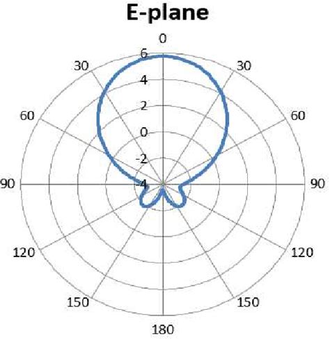 Figure 1 From A Novel Beamforming Antenna Array For 5g And Beyond