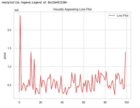 Comprehensive Guide To Visualizing Data With Matplotlib Plotly And