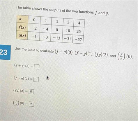 solved the table shows the outputs of the two functions f and g 23