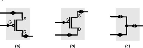 Figure 1 From Parallel Optimization Of Transistor Level Circuits Using