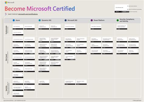 microsoft certified poster microsoft community hub