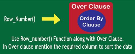 Sql Queries Examples