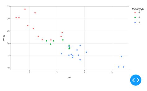 Bridge From R Plotly Visualization To Python Dash Issue 2253