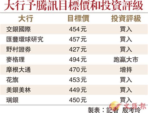 新手遊料貢獻可觀 大行紛唱好 香港文匯報