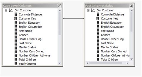 Data Mining Part 27 Microsoft Data Mining With Cubes Sqlservercentral