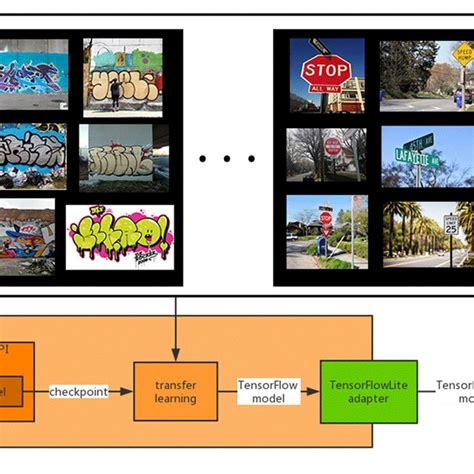 Classification Loss Of Box Classifier Download Scientific Diagram