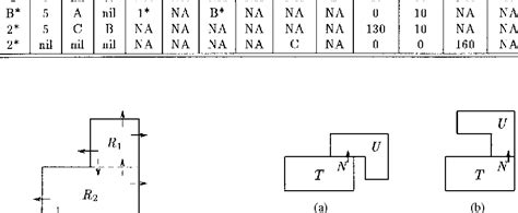 Figure 5 From Corner Stitching For Simple Rectilinear Shapes Vlsi Layouts Semantic Scholar