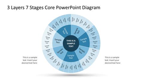 3 Layers 7 Stages Circular Powerpoint Diagram