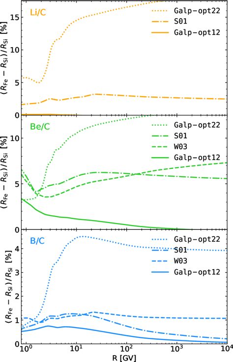 Figure 1 From The Importance Of Fe Fragmentation For Libeb Analyses Is A Li Primary Source