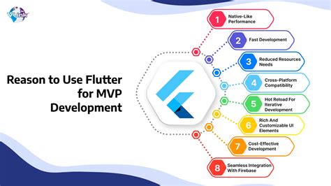 key insights on choosing flutter for mvp development