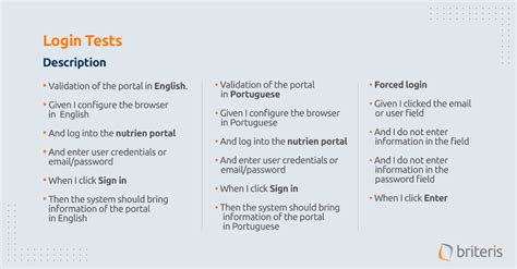 Automated Tests Behaviour Driven Development Briteris A Software
