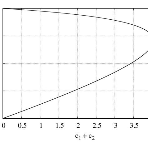 Pdf Self Adaptive Particle Swarm Optimization A Review And Analysis Of Convergence