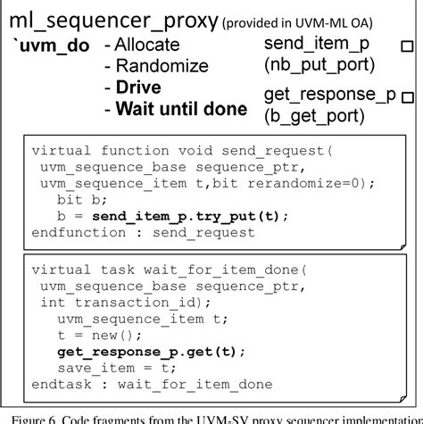 figure 6 from how to reuse sequences with the uvm ml open architecture