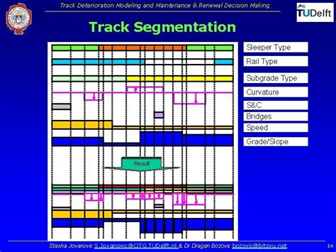 Track Deterioration Modeling And Maintenance Renewal Decision Making