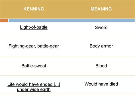 What Is Kennings Give 5 Examples At Crystal Frasher Blog