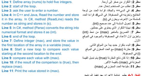 Shows The Output Screen After Executing The Code As Shown The User