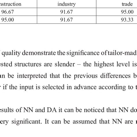 similarities and differences between the mlp and rbf neural networks download table