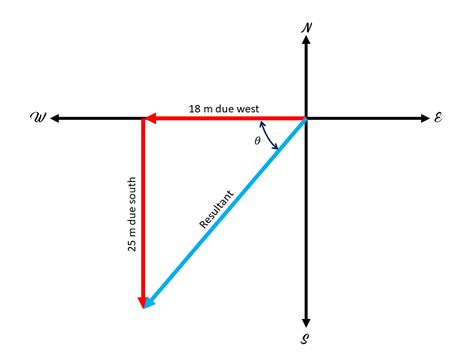 Vector Physics Problems