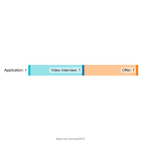 Best Internship Posts Reddit