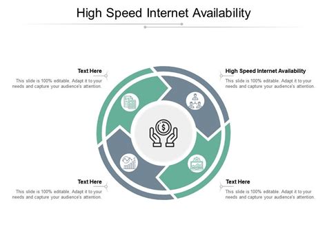 High Speed Internet Availability Ppt Powerpoint Presentation Summary Template Cpb Presentation