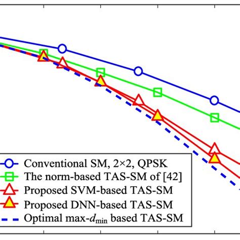 Proposed Feed Forward Dnn Based Multi Class Classifier For Adaptive Download Scientific Diagram