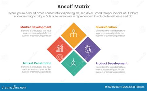 Ansoff Matrix Framework Growth Initiatives Concept With For Infographic