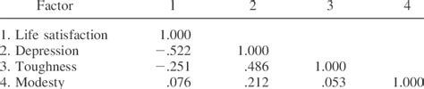 Factor Correlation Matrix Download Table