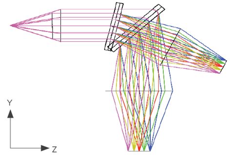 体相位全息光栅vph（oct光栅）显著优势 知乎