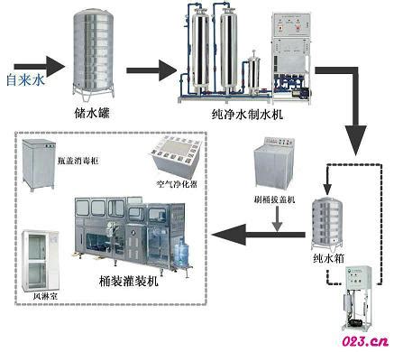 西安地区锅炉软化水设备 厂家价格 流量计 西安直真环保科技有限公司 中国泵阀网 zgbfw