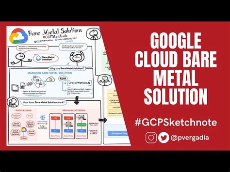 Github Priyankavergadia Gcpsketchnote If You Are Looking To Become A Google Cloud Engineer