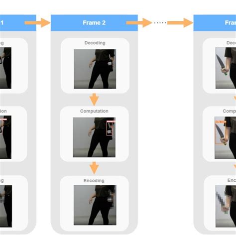Traditional Architecture For Serial Censorship Download Scientific Diagram Traditional Architecture For Serial Censorship Download Scientific Diagram