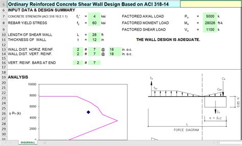 Concrete Design Excel Sheets Civil Engineering