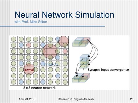 Ppt Mass A Multi Agent Spatial Simulation Library Powerpoint Presentation Id3824684