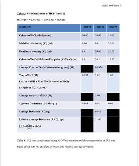 Solved Week Post Lab Summary Questions Calculate The Chegg