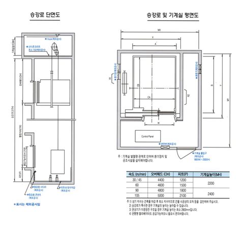 병원용 엘리베이터 Hb Series By Hankook Elevator Komachine Supplier Profile And Product List