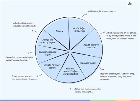 10 Exciting Ways To Harness The Canvas Feature In Chatgpt Fusion Chat