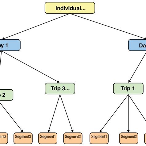 Structure Of Segment Records At Different Speed Limits Download Scientific Diagram