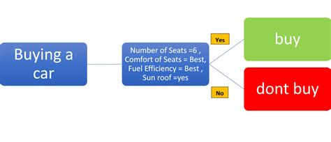 Random Forest Algorithm In Machine Learning Great Learning