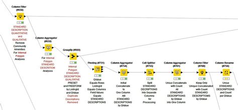 Numeric Aberration Using Column Aggregator Node Knime Analytics