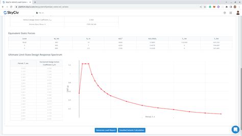 Nzs 1170 5 Seismic Load Calculations Skyciv Engineering